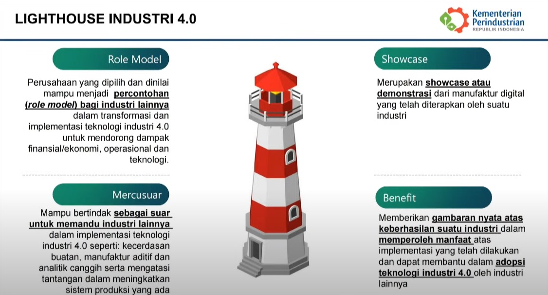 Lighthouse Industri 4.0: Mercusuar Transformasi Manufaktur Indonesia ...